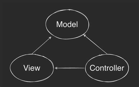 Spring Mvc