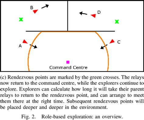 Figure 2 From Role Based Autonomous Multi Robot Exploration Semantic Scholar