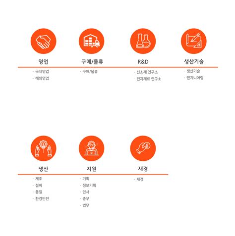 2025년 동우화인켐 채용 취업자료 인크루트