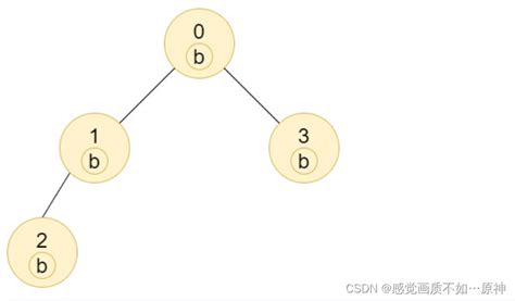 Leetcode1519 子树中标签相同的节点数子树中相同标签 Csdn博客