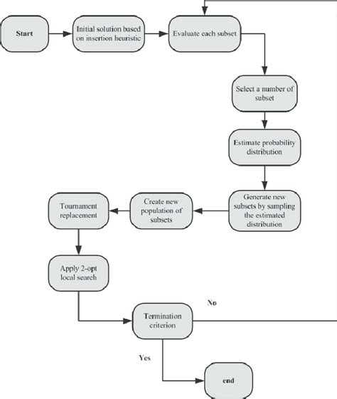10 general scheme of the idea 2 opt local search download