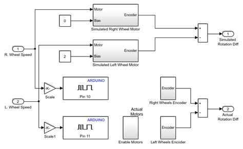 Drive With Pid Control Matlab And Simulink Example Example Control
