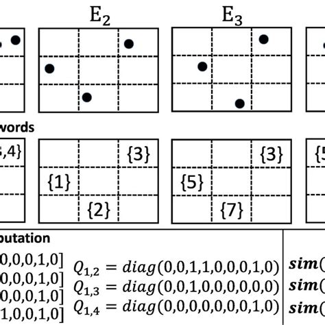 An Example Of Measuring Semantic And Structural Similarities We Download Scientific Diagram