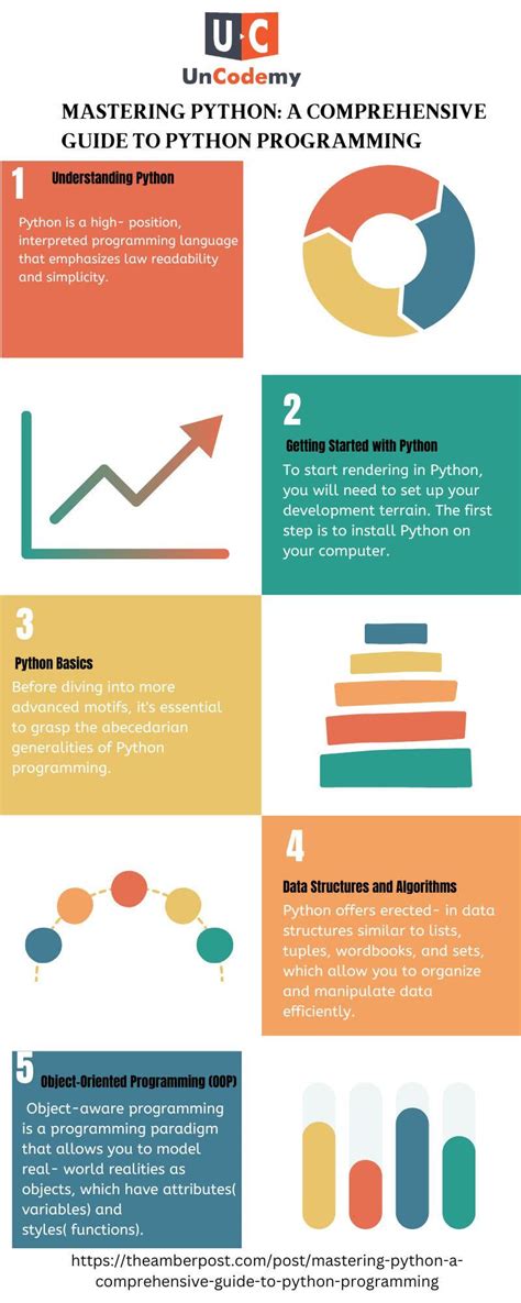 Mastering Python A Comprehensive Guide To Python Programming U