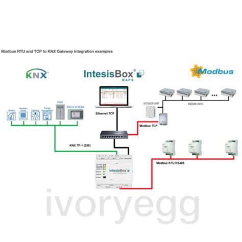 Modbus Tcp And Rtu Master To Knx Tp Gateway 1200 Points By Intesis