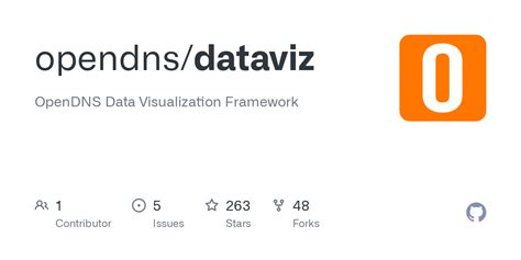 GitHub Opendns Dataviz OpenDNS Data Visualization Framework