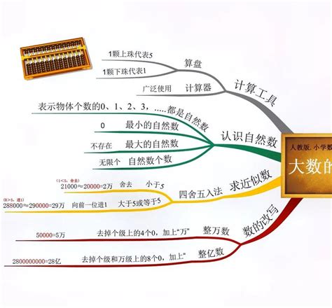 数学数的分类思维导图3张几塔之家 数学数的分类思维导图3张几塔之家