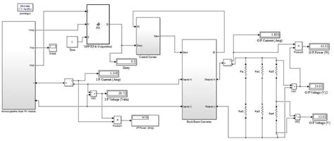 Simulink Modal Of A Closed Loop Buck Boost Converter For DC Nano Grid