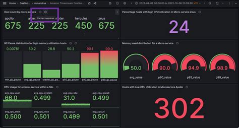 Grafana クエリキャッシュと Amazon Timestream を使ったダッシュボードの高速化とコスト最適化 Amazon Web Services ブログ