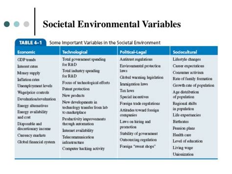 Strategic Management