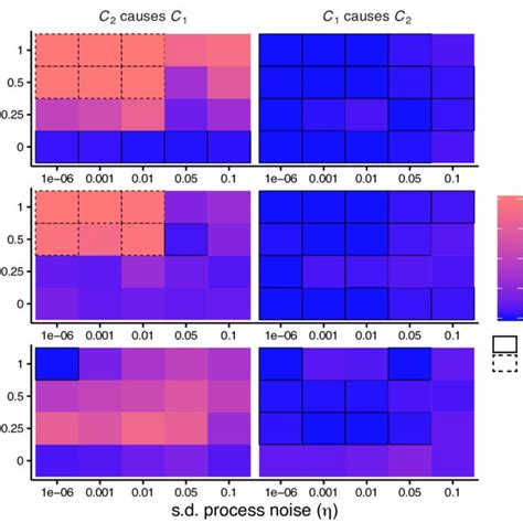 Figure S3 Interactions Detected For Different Types Of Data Heat Maps
