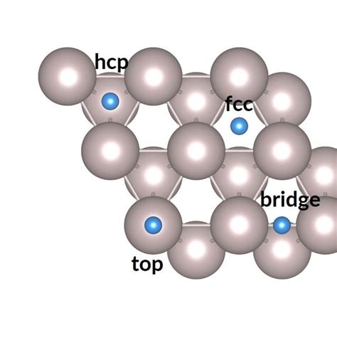 Interstitial Hydrogen Diffusion Paths And Transition States Blue Download Scientific Diagram