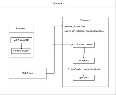 Enabledisable Tick Of Operator Holoscan Sdk Nvidia Developer Forums