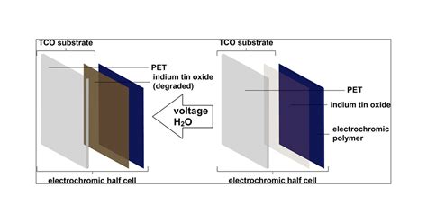 Avoiding Voltage Induced Degradation In PET ITO Based 50 OFF