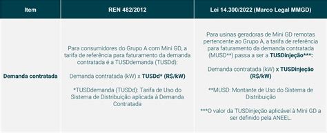 Monitor Greener Marco Legal Da Gd Greener