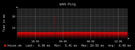 Rrdtool Grading Graphs Alex Blog