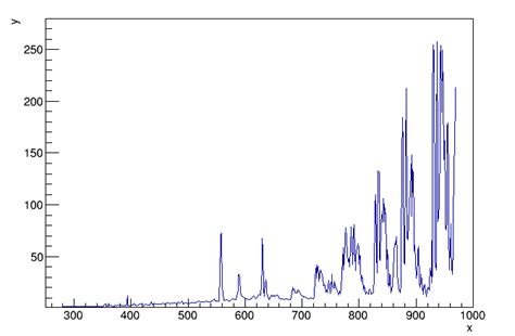 How To Accurately Fit A TGraph With Peaks ROOT ROOT Forum