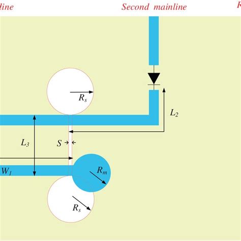 Geometry Of The Proposed Reconfigurable Phase Shifter Download