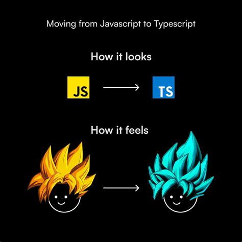 Praful Deore On Linkedin Just Adding Interfaces Into Js And Feeling