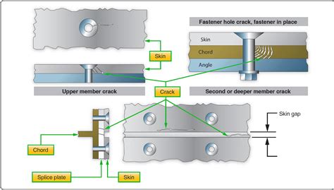 Nondestructive Inspectiontesting Part 2