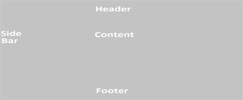 Why Reactjs Is Best Suited For Building The User Interface