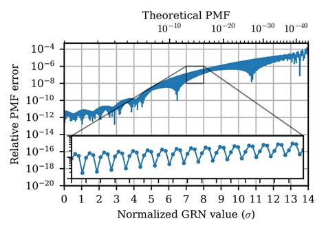 USTC Proposes Novel Design Methodology For Hardware Gaussian Random Number Generators University