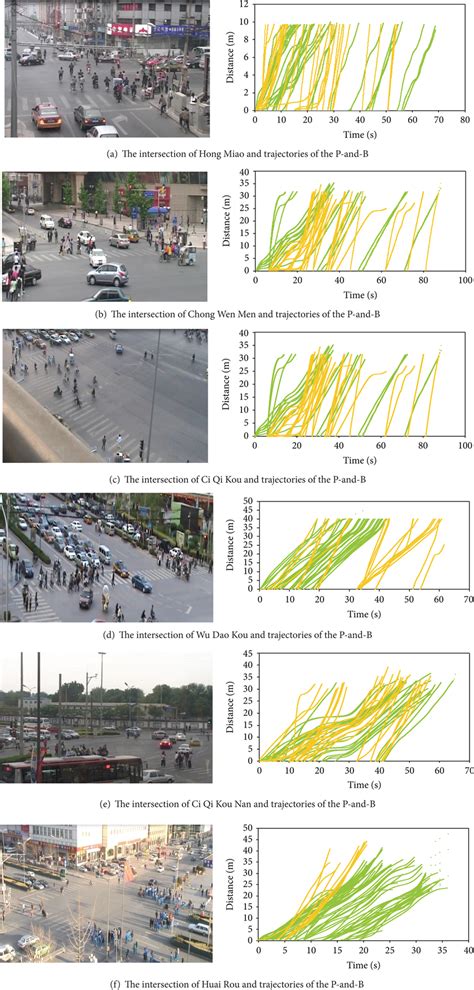 The Results Of The Other Surveyed Signalized Intersections Download