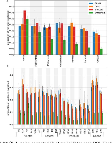 Figure 2 From 3d View Prediction Models Of The Dorsal Visual Stream Semantic Scholar