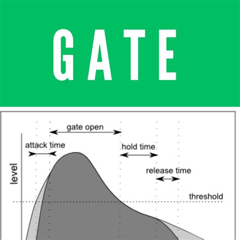 12 4 Gate Manipulación De Sonidos