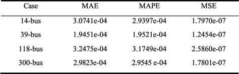 Table VI From Spatiotemporal Graph Convolutional Neural Network Based Forecasting Aided State