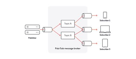 scaling websockets ably realtime