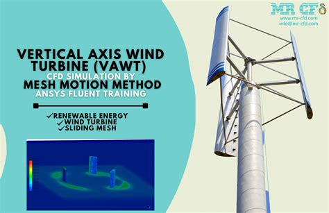 Vertical Axis Wind Turbine Vawt Cfd Simulation