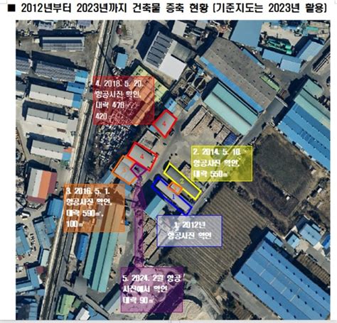 전북 시민단체 천일제지 고형연료 사용시설 불법 건축물 해체” 촉구