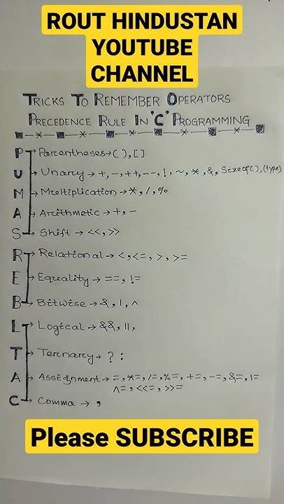 Tricks To Remember Operators Precedence Rule In C Programming Language