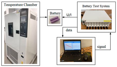 Second Order Central Difference Particle Filter Algorithm For State Of Charge Estimation In
