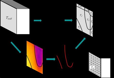 Thermography Guided Refinement Of Wall Geometry The Uniform Wall Model