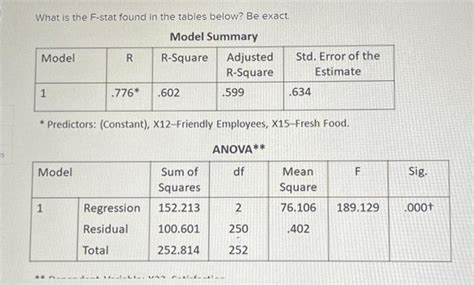 Solved What Is The F Stat Found In The Tables Below Be