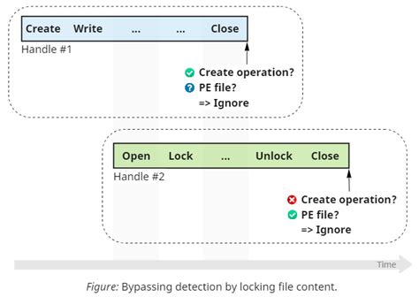 bypassing fileblockexecutable in sysmon 14 0 a lesson in analyzing