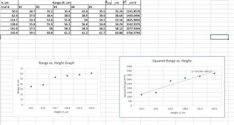 Solved This Was Data For A Projectile Experiment And I Am Chegg