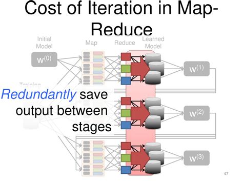 Ppt Emerging Systems For Large Scale Machine Learning Powerpoint