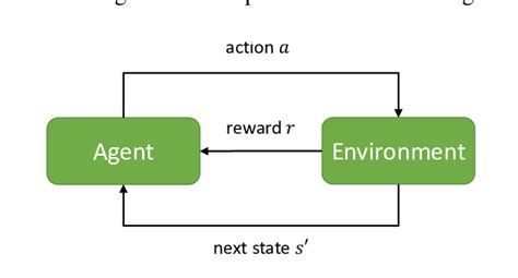 The Agent Environment Interaction Process Download Scientific Diagram
