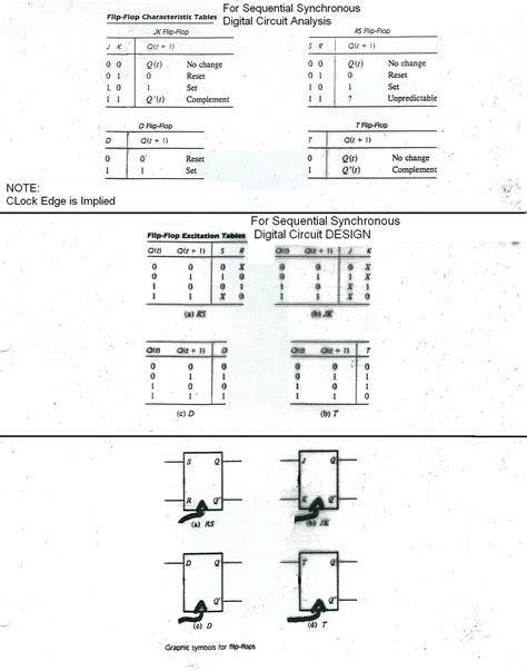 1 Draw The Output Q Waveforms Below For A Negative