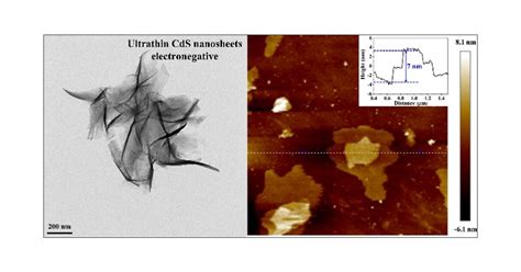 Noble Metal Free Ultrathin Cdsnifes 2d2d Heterojunction Nanosheets For Significantly Enhanced