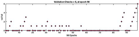 Make Free Full Text On The Application Of Artificial Neural Network For Classification Of
