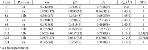 Atomic Coordinates Isotropic Displacement Parameters B Iso Values Download Table