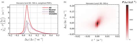 Pdf From Shear To Veer Theory Statistics And Practical Application