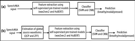 Figure From Investigation Of Self Supervised Pre Trained Models For Classification Of Voice