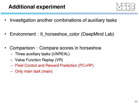Adaptive Selection Of Auxiliary Tasks In Unreal Speaker Deck