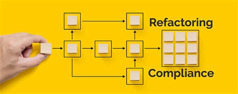 Refactoring Compliance For A Leaner Smaller And More Effective Program