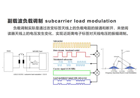 说说近场通信（nfc） 知乎